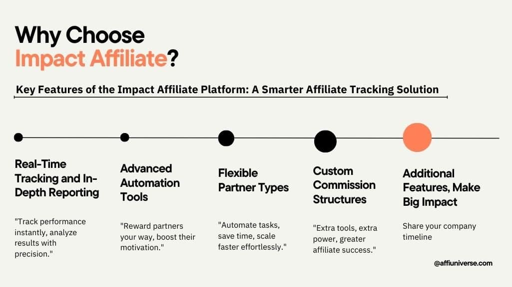 Impact Affiliate Explained: How to Grow Your Business in 2025